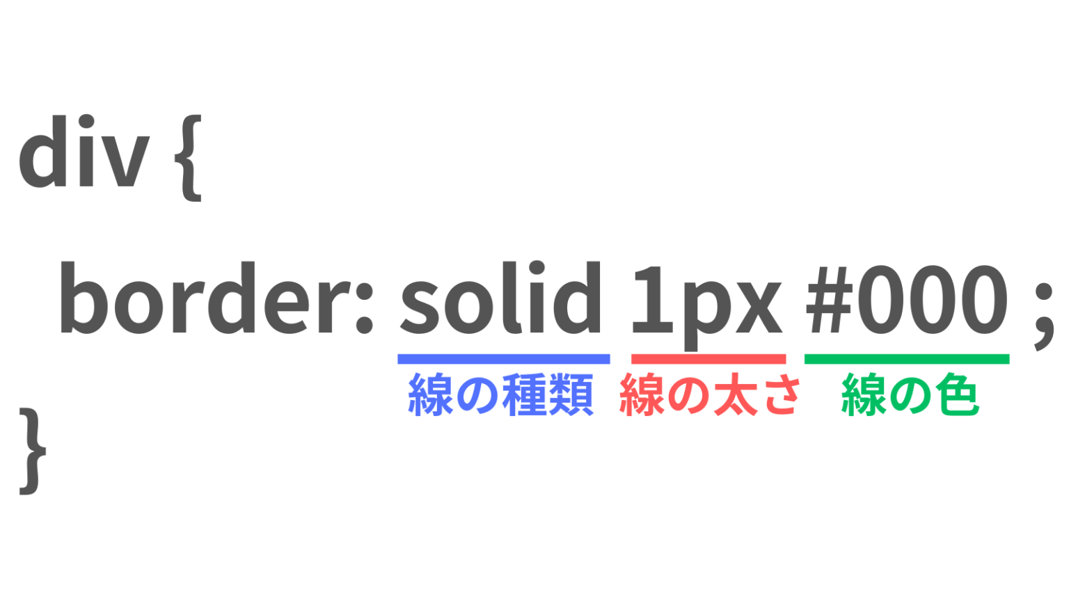 【CSS超解説】borderプロパティで枠線をデザインする方法と実践テクニック - Web Design Pallet